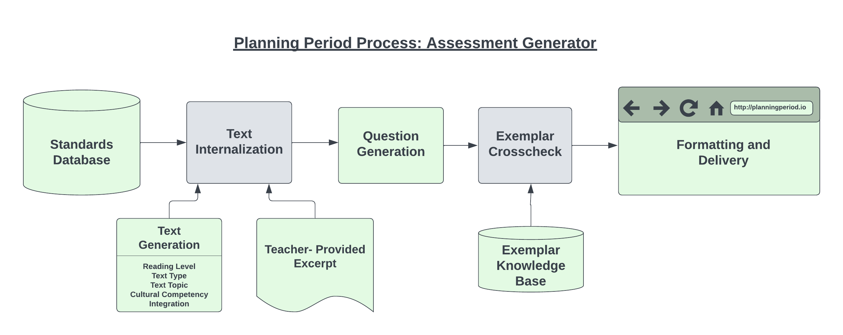 So You Want To Lesson Plan With AI 